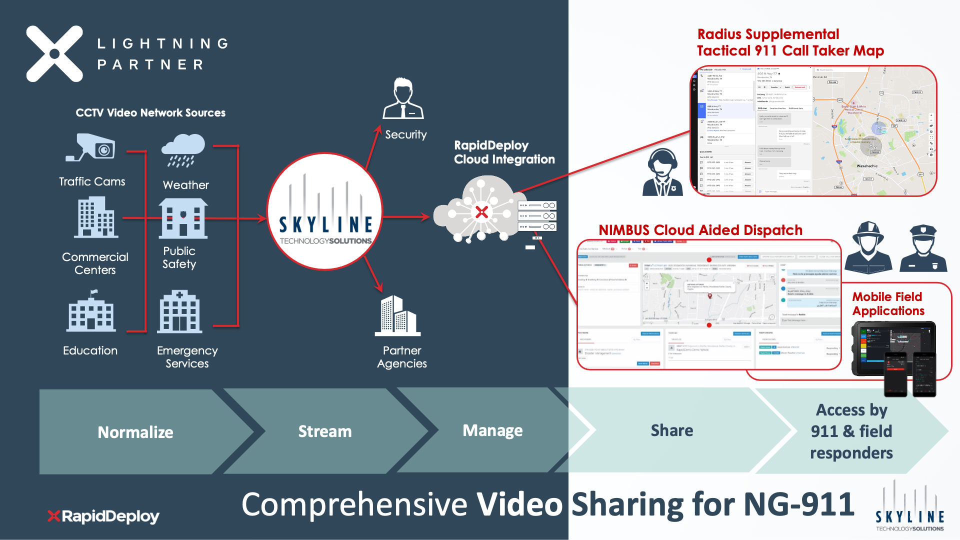 Skyline Selects RapidDeploy as Their Partner for Delivering Secure ...